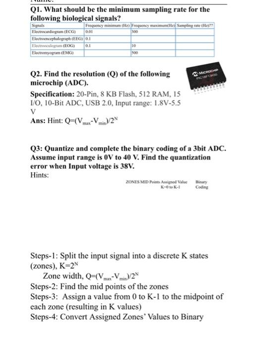 Solved Q1 What Should Be The Minimum Sampling Rate For The