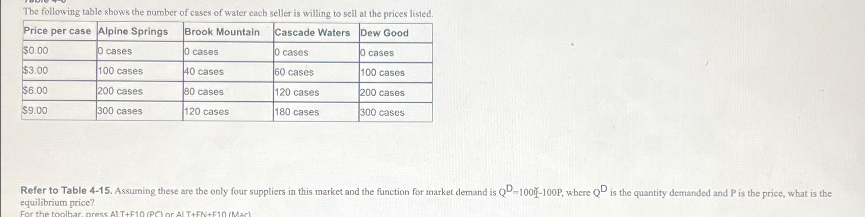 Solved The following table shows the number of cases of | Chegg.com