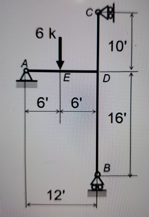 Solved use the force method to analyze the frame. construct | Chegg.com