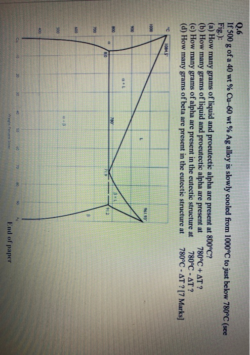Solved Q.6 If 500 g of a 40 wt% Cu 60 wt% Ag alloy is slowly | Chegg.com