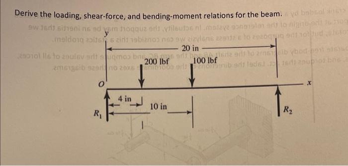 Solved Derive the loading, shear-force, and bending-moment | Chegg.com