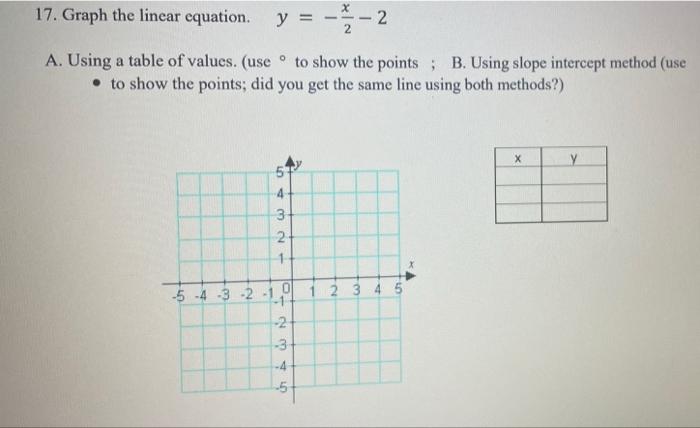 Solved 17. Graph the linear equation. y = 2 2 0 A. Using a | Chegg.com