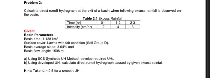 Solved Calculate direct runoff hydrograph at the exit of a | Chegg.com