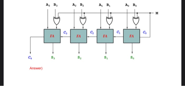 Solved 1. (2 pts) The following figure shows the four-bit | Chegg.com