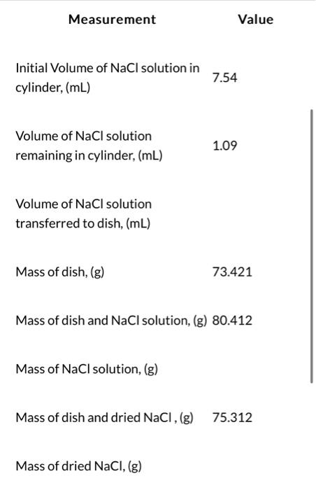 Solved Measurement Value Initial Volume of NaCl solution in | Chegg.com