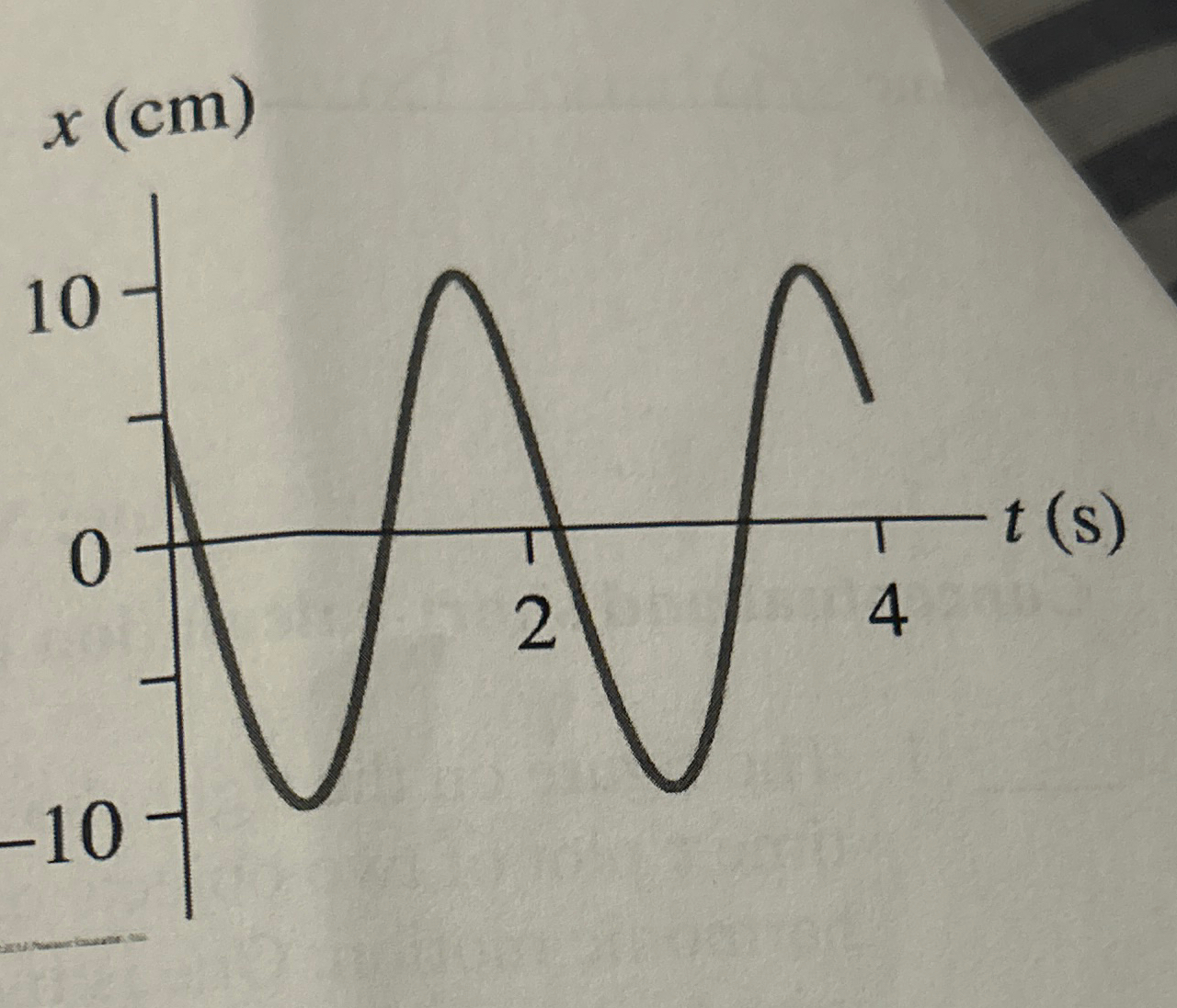 Solved Using this figure, What is e period of oscillation? | Chegg.com