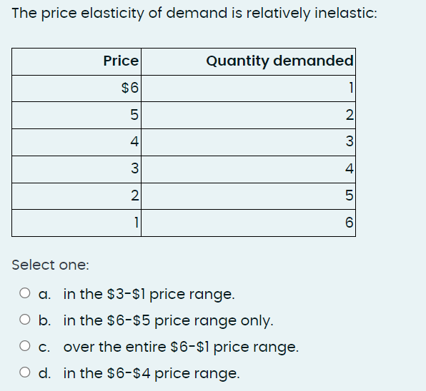 Solved The price elasticity of demand is relatively | Chegg.com