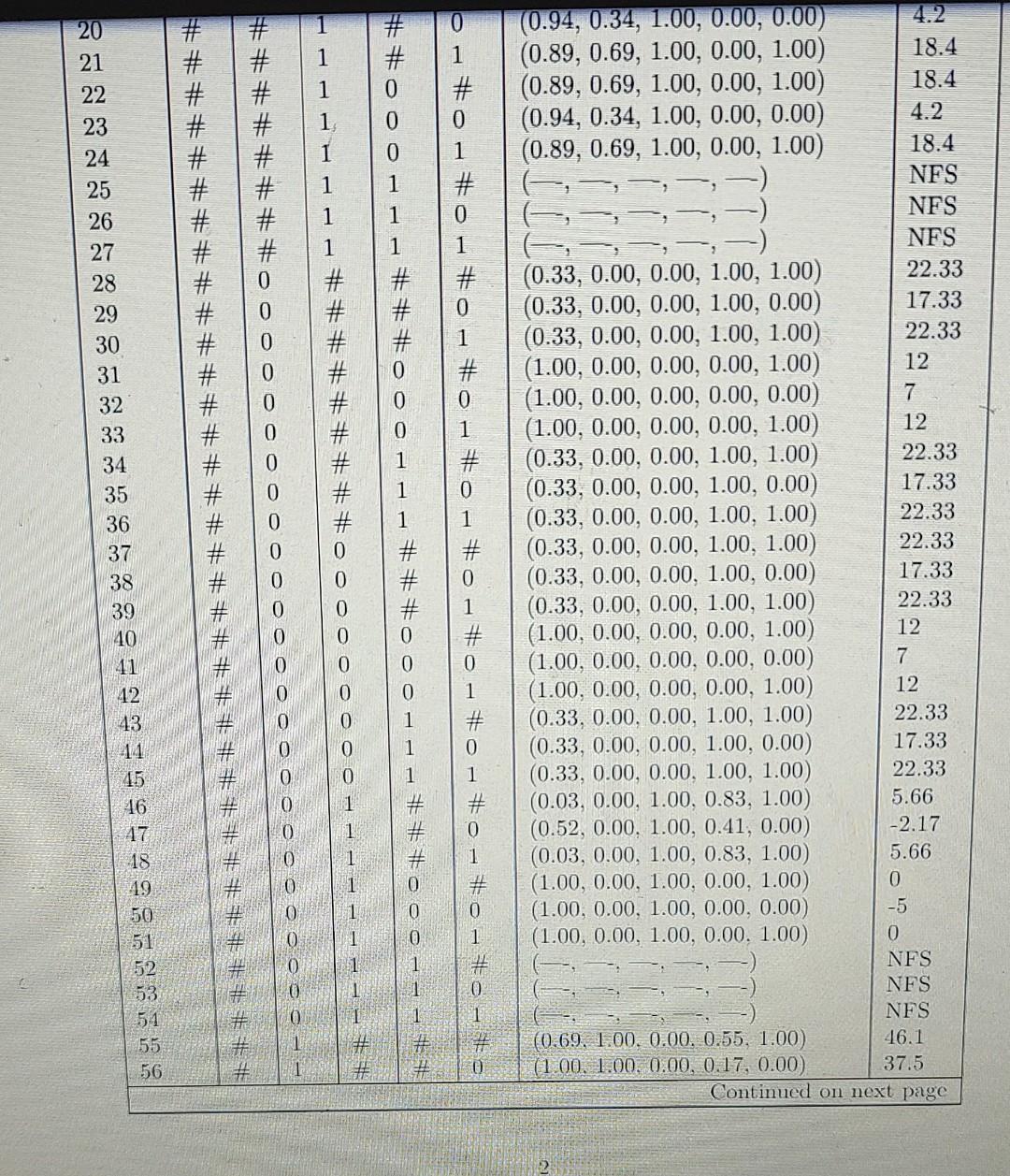 Consider the following IP problem. maximize : | Chegg.com