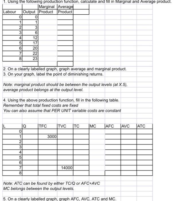 Solved 1. Using the following production function, calculate | Chegg.com