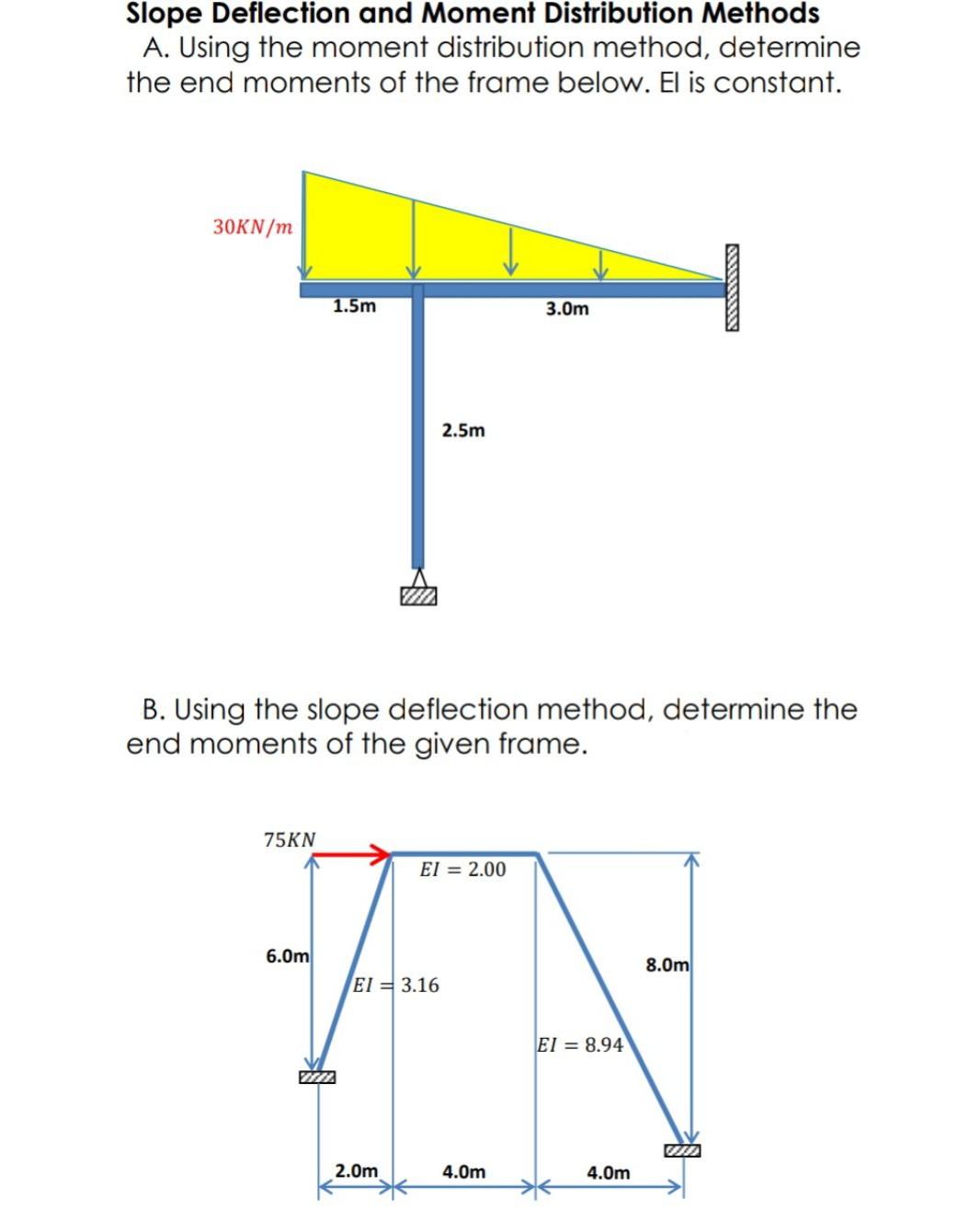 Solved Slope Deflection and Moment Distribution Methods A. | Chegg.com