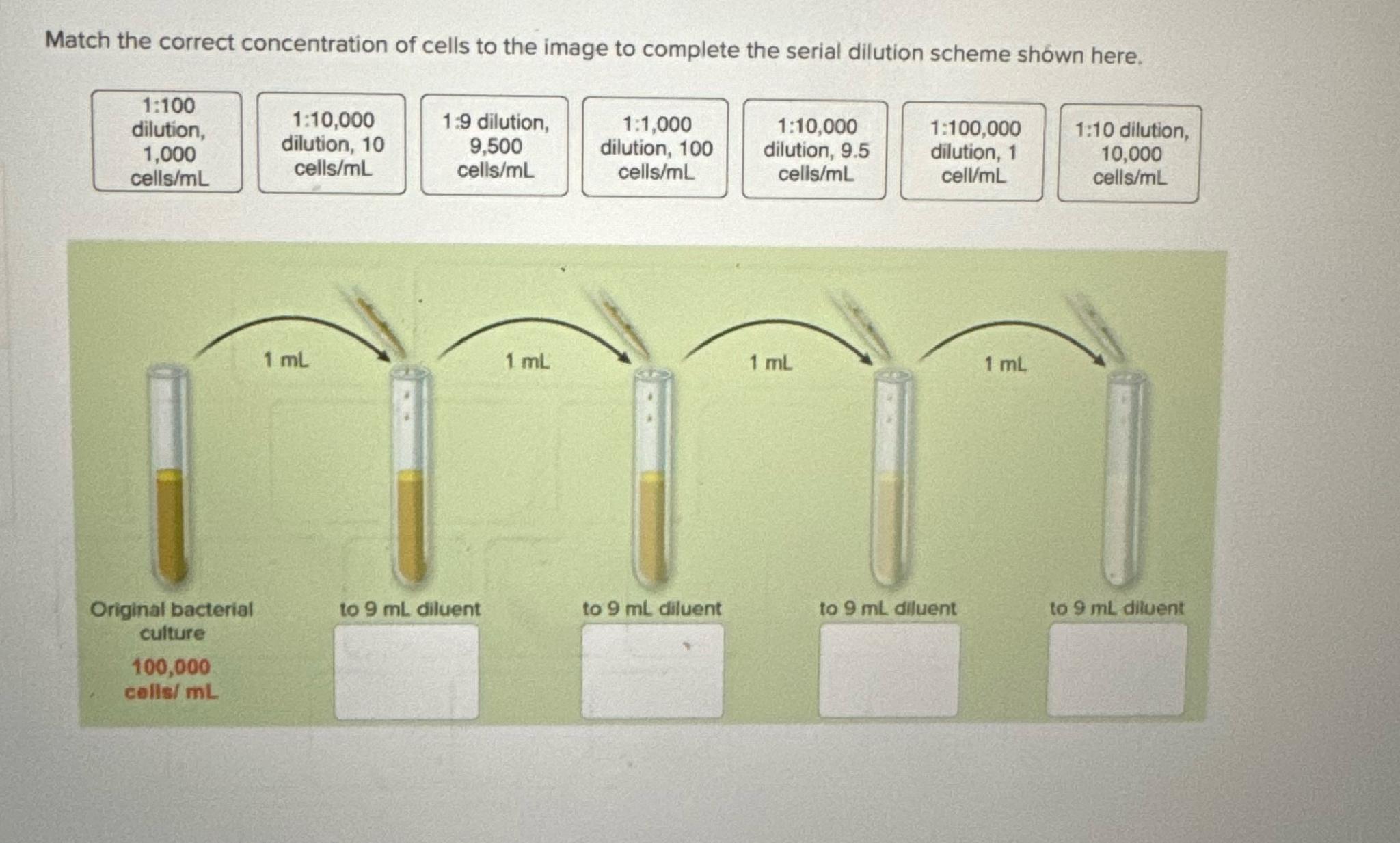 Solved Match the correct concentration of cells to the image | Chegg.com