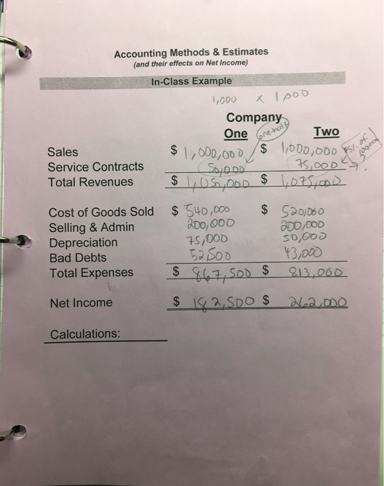 Solved Accounting methods and estimates and their effects on | Chegg.com