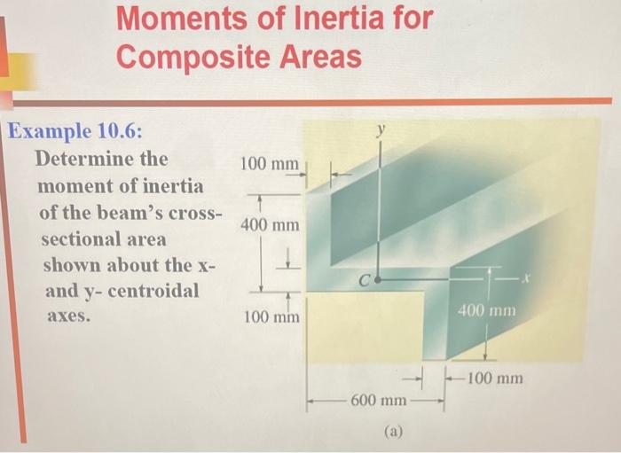 Solved Moments of Inertia for Composite Areas Example 10.6: | Chegg.com