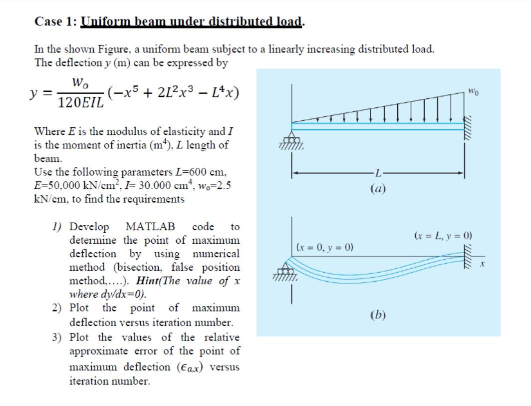 Solved Case 1: Uniform beam under distributed load. In the | Chegg.com