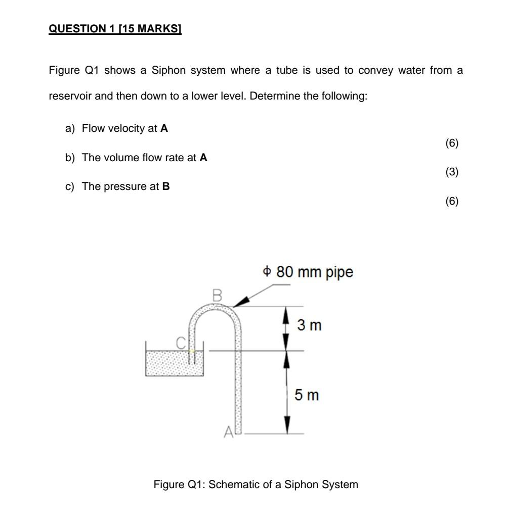 Solved QUESTION 1 (15 MARKSI Figure Q1 shows a Siphon system | Chegg.com