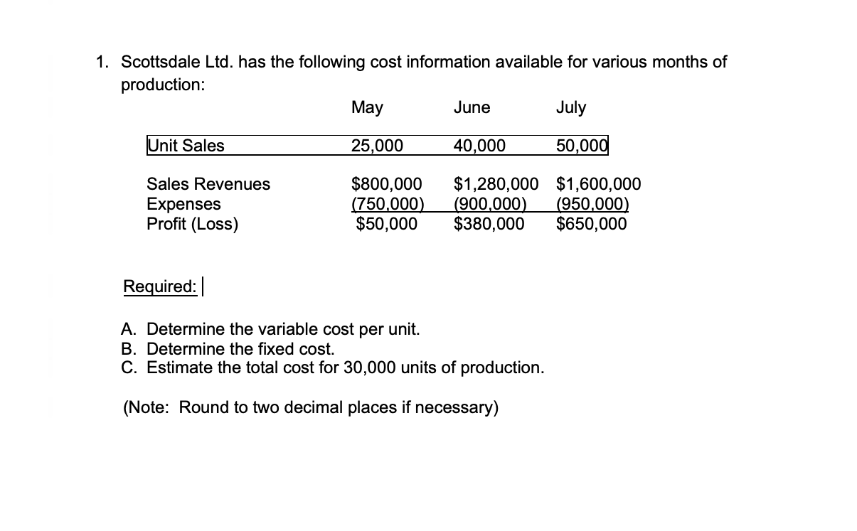 Solved 1. ﻿Scottsdale Ltd. ﻿has the following cost | Chegg.com