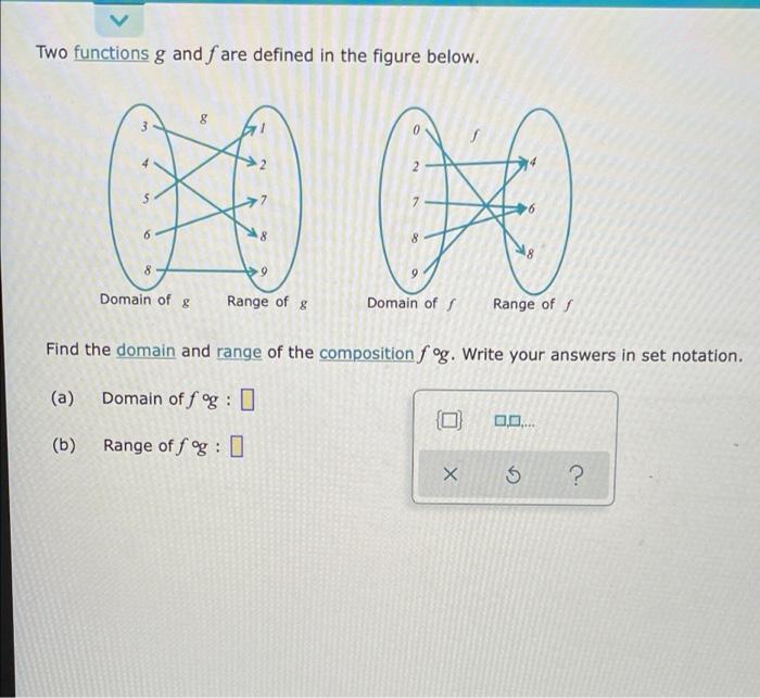 Solved Two functions g and f are defined in the figure | Chegg.com