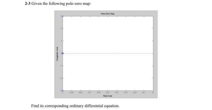 Solved 2-3 Given the following pole-zero map: Imaginary Axis | Chegg.com