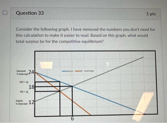 Solved Consider the following graph. I have removed the | Chegg.com