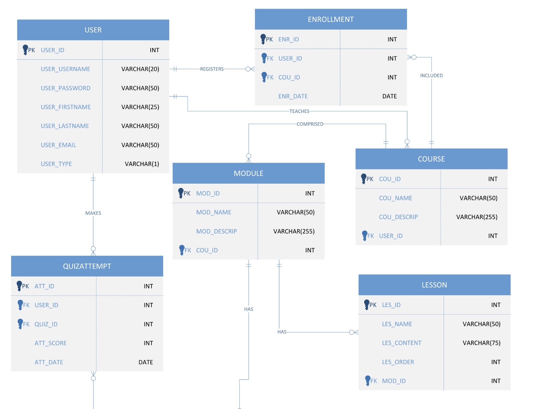 Solved The agreed upon ERD for the client LSM is attached. | Chegg.com