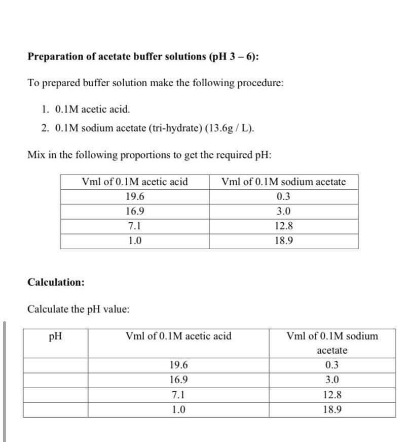 Solved Preparation of acetate buffer solutions (pH 3 - 6): | Chegg.com