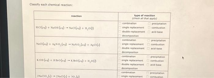 Solved Classify Each Chemical Reaction Reaction Hcl Aq