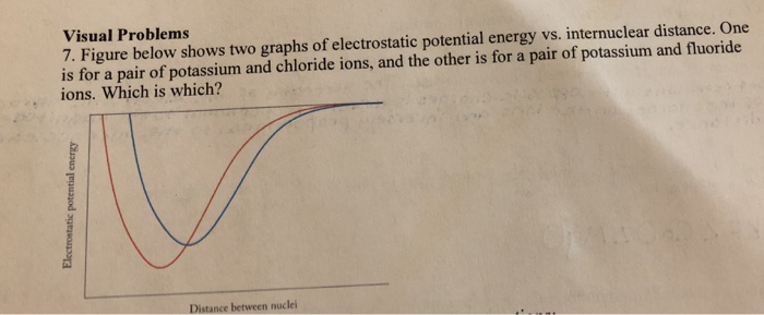 Solved Visual Problems 7. Figure below shows two graphs of | Chegg.com