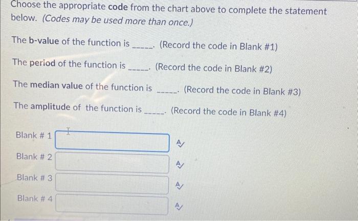 Solved The partial graph of a sinusoidal function | Chegg.com