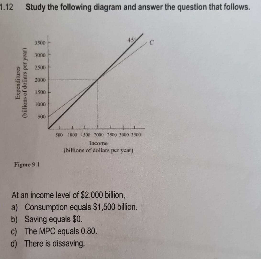 Solved 12 Study the following diagram and answer the | Chegg.com