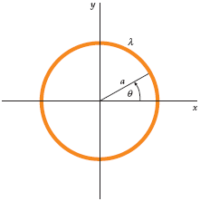 Solved A ring of radius a has a charge distribution on it | Chegg.com