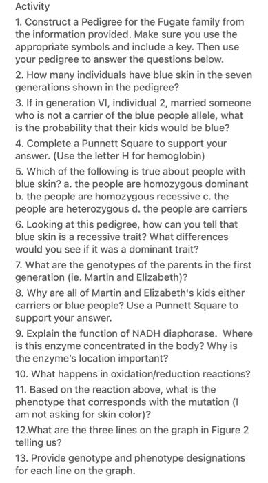 Solved Activity 1. Construct a Pedigree for the Fugate | Chegg.com