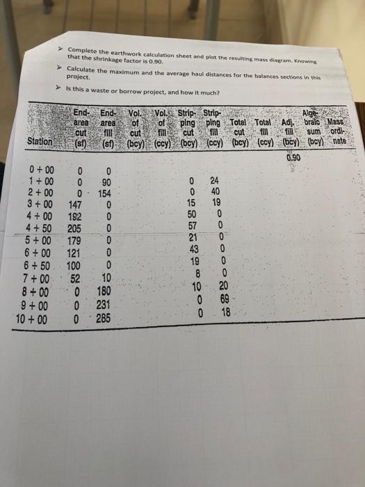 Solved Complete the earthwork calculation sheet and plot the | Chegg.com