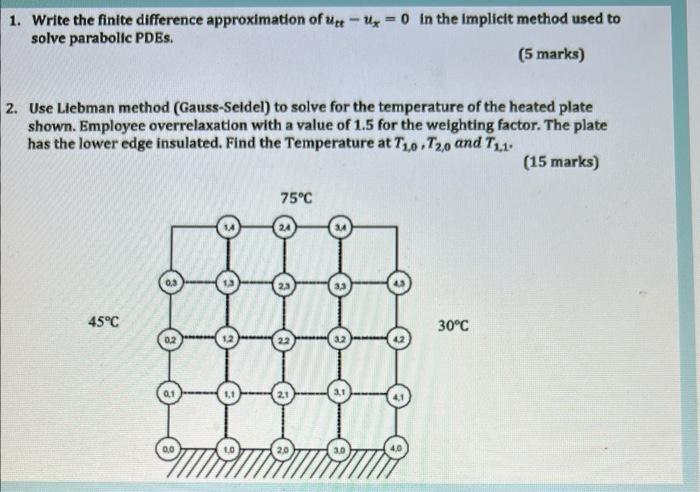 Solved Write the finite difference approximation of utt−ux=0 | Chegg.com