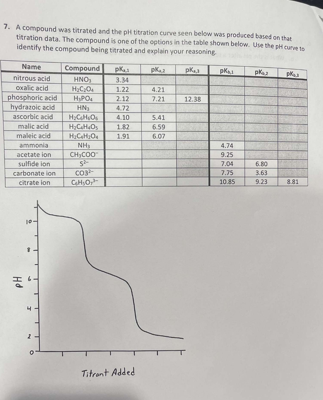 Solved A compound was titrated and the pH titration curve | Chegg.com