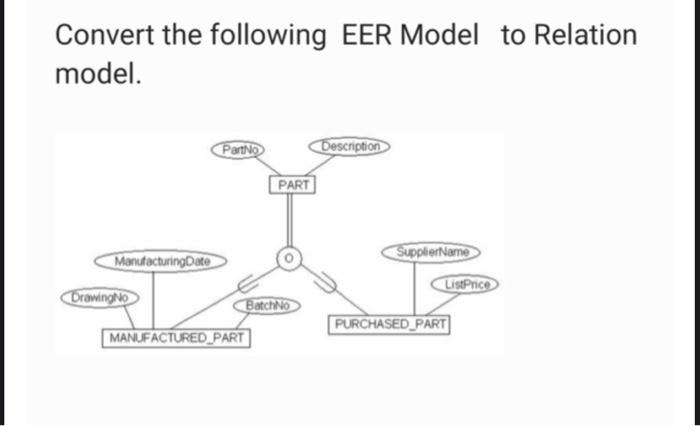 Solved Convert the following EER Model to Relation model. | Chegg.com