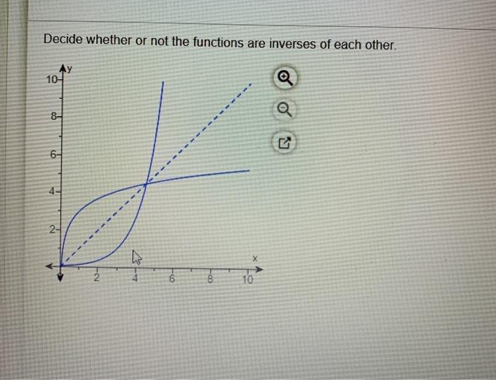 Solved Decide whether or not the functions are inverses of | Chegg.com