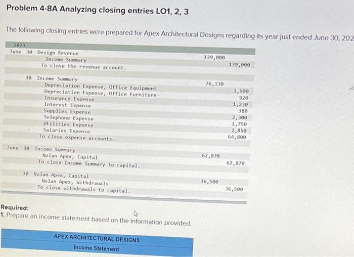 Solved Problem 4-8A Analyzing closing entries LO1, 2, 3 The | Chegg.com