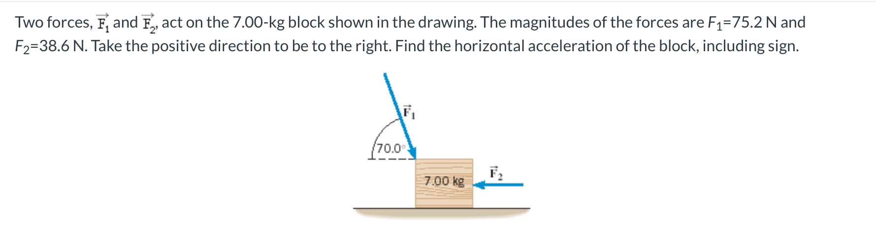 Solved Two forces, vec(F)1 ﻿and vec(F2), ﻿act on the 7.00-kg | Chegg.com