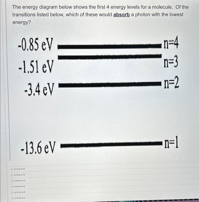 Solved The energy diagram below shows the first 4 energy | Chegg.com