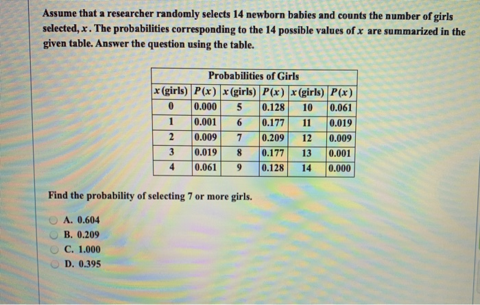 Solved Assume that a researcher randomly selects 14 newborn | Chegg.com