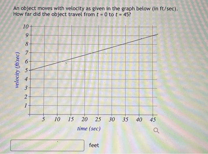 Solved An object moves with velocity as given in the graph | Chegg.com