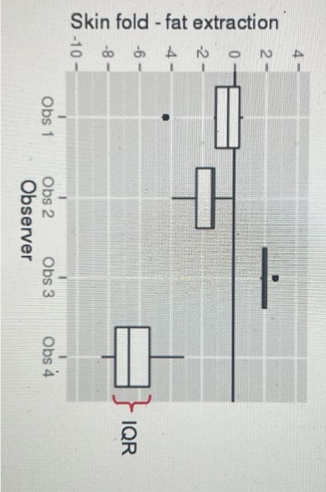 Solved Skin fold - fat extractionA. 1 pt. Does skin fold | Chegg.com