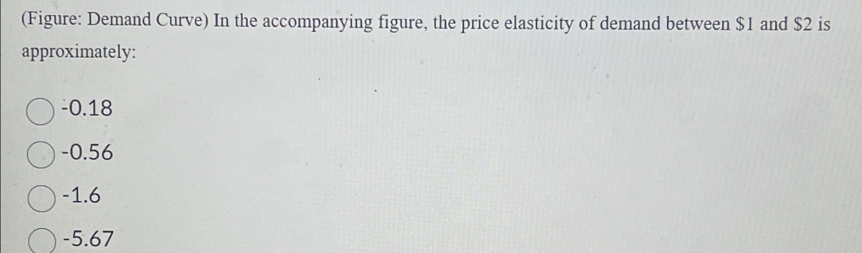 Solved (Figure: Demand Curve) ﻿In the accompanying figure, | Chegg.com