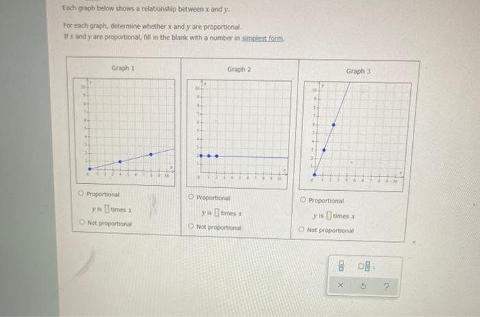 Solved Each graph below shows a relationship between x and | Chegg.com