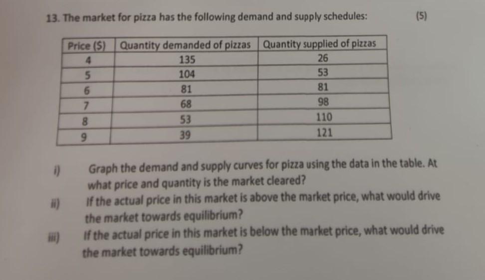 13. The market for pizza has the following demand and | Chegg.com