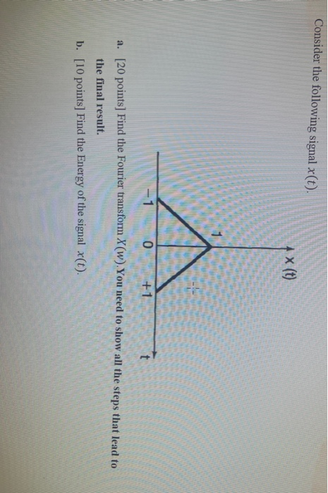 Solved Consider the following signal x(t). AX(t) -1 0 +1 a. | Chegg.com