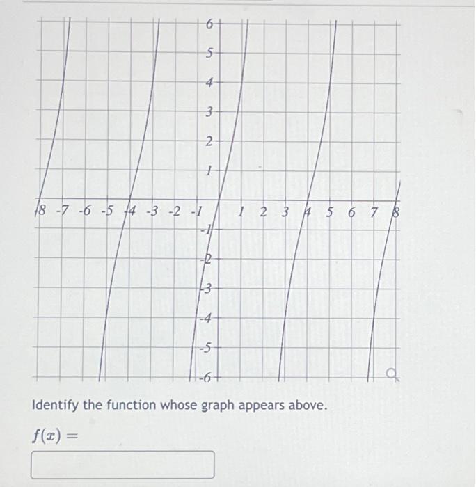 Solved Identify the function whose graph appears above. | Chegg.com