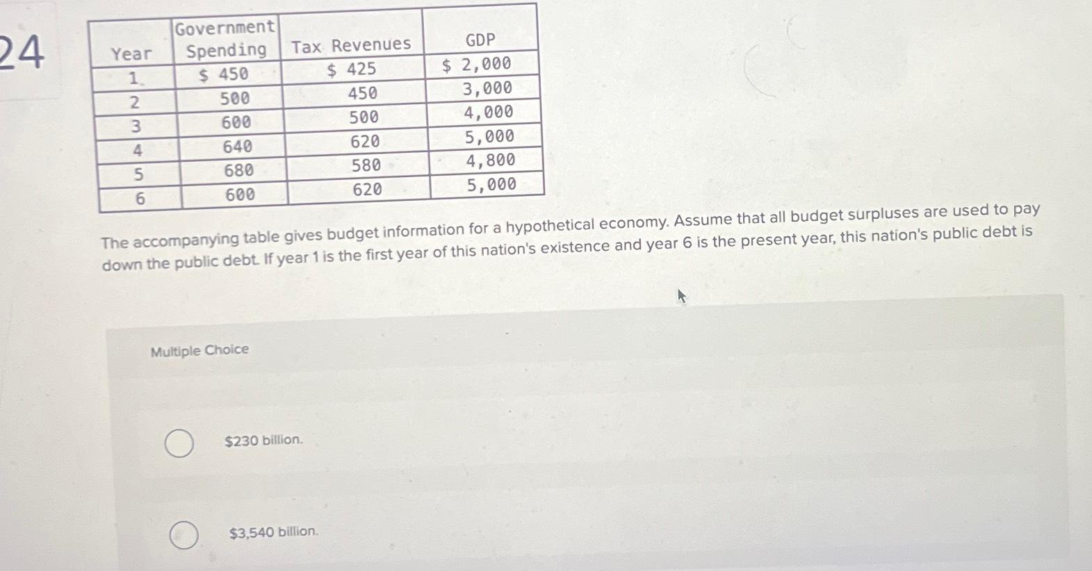Solved 4\table[[Year,\table[[Government],[Spending]],Tax | Chegg.com
