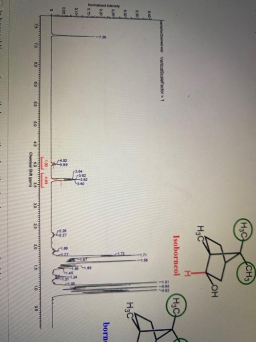 Solved Which of the following explains why the gem-dimethyl | Chegg.com