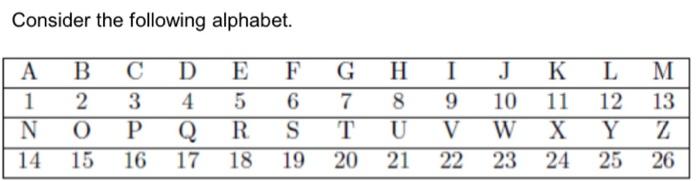Solved Using the Caesar Cipher, decrypt the following | Chegg.com
